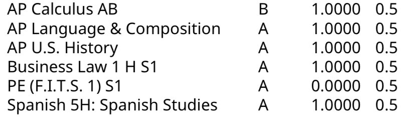 High School Course Recommendations - TheAdviceSphere